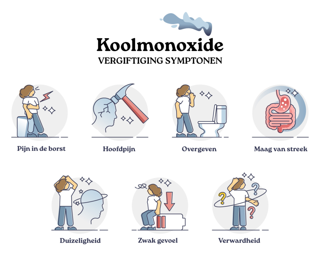 Wat is een koolmonoxide vergiftiging? - Brandpreventiewinkel
