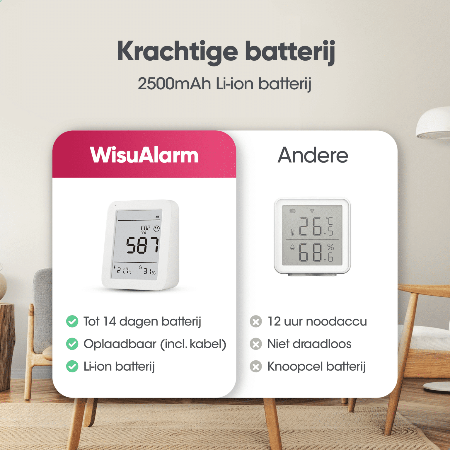 WisuAlarm M1 CO2 meter - Luchtkwaliteitsmeter thuis?