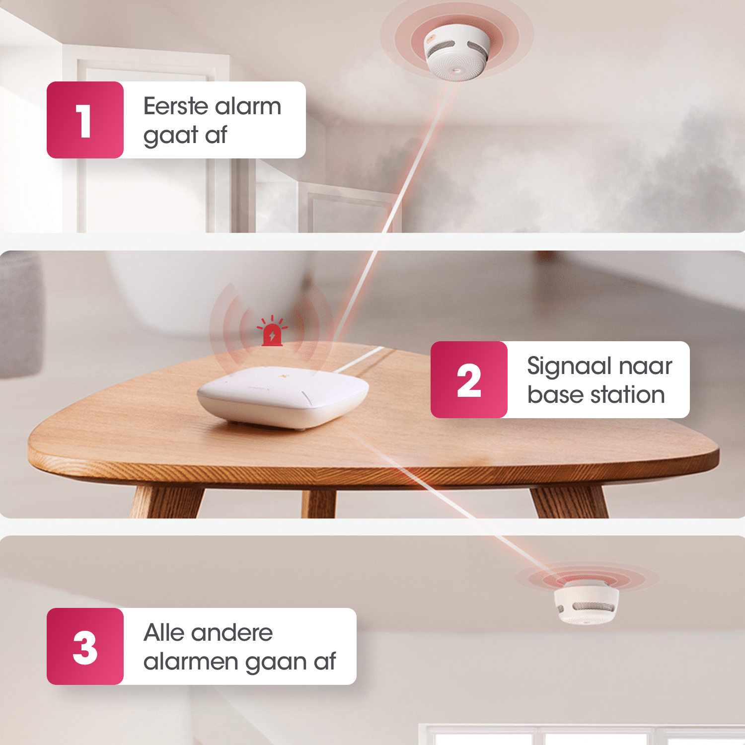 X-Sense Link+ Pro bundel - 6 Rookmelders en Base Station ...